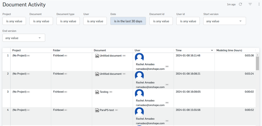 Rapports sur les ressources