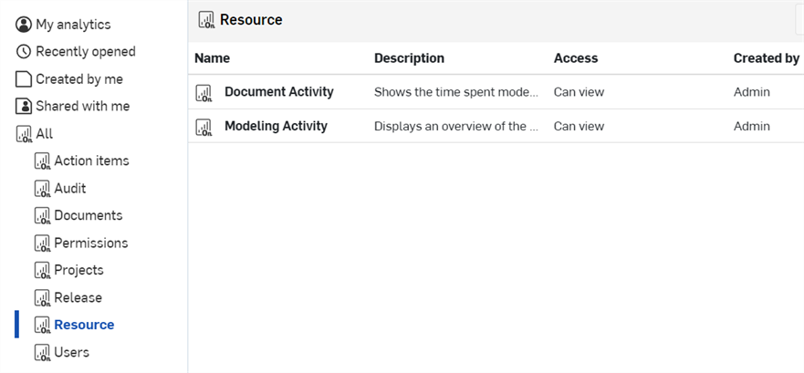 Rapports sur les ressources